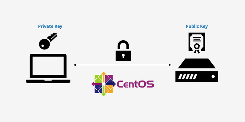 آموزش تنظیم دسترسی به CentOS 8 با SSH | وبلاگ پرداز آی تی
